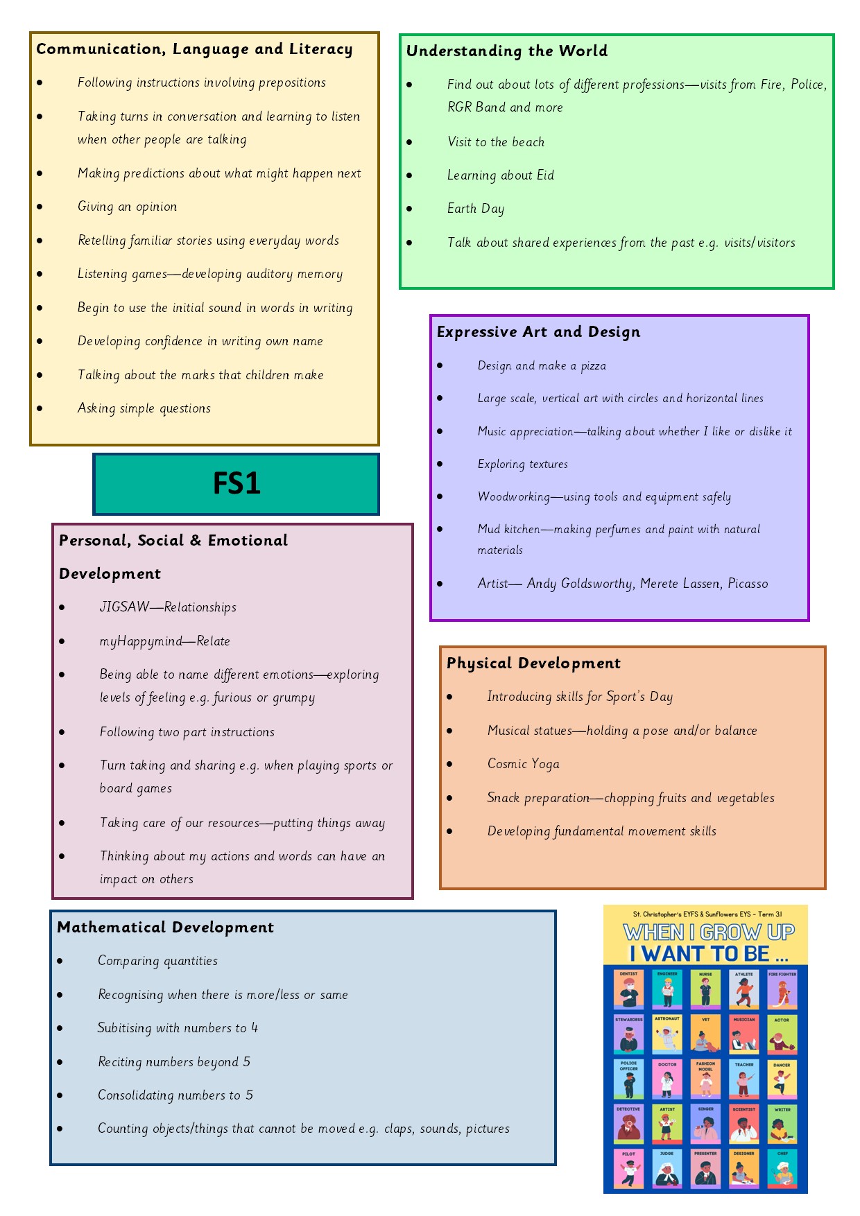 Learning at St Christopher’s EYFS